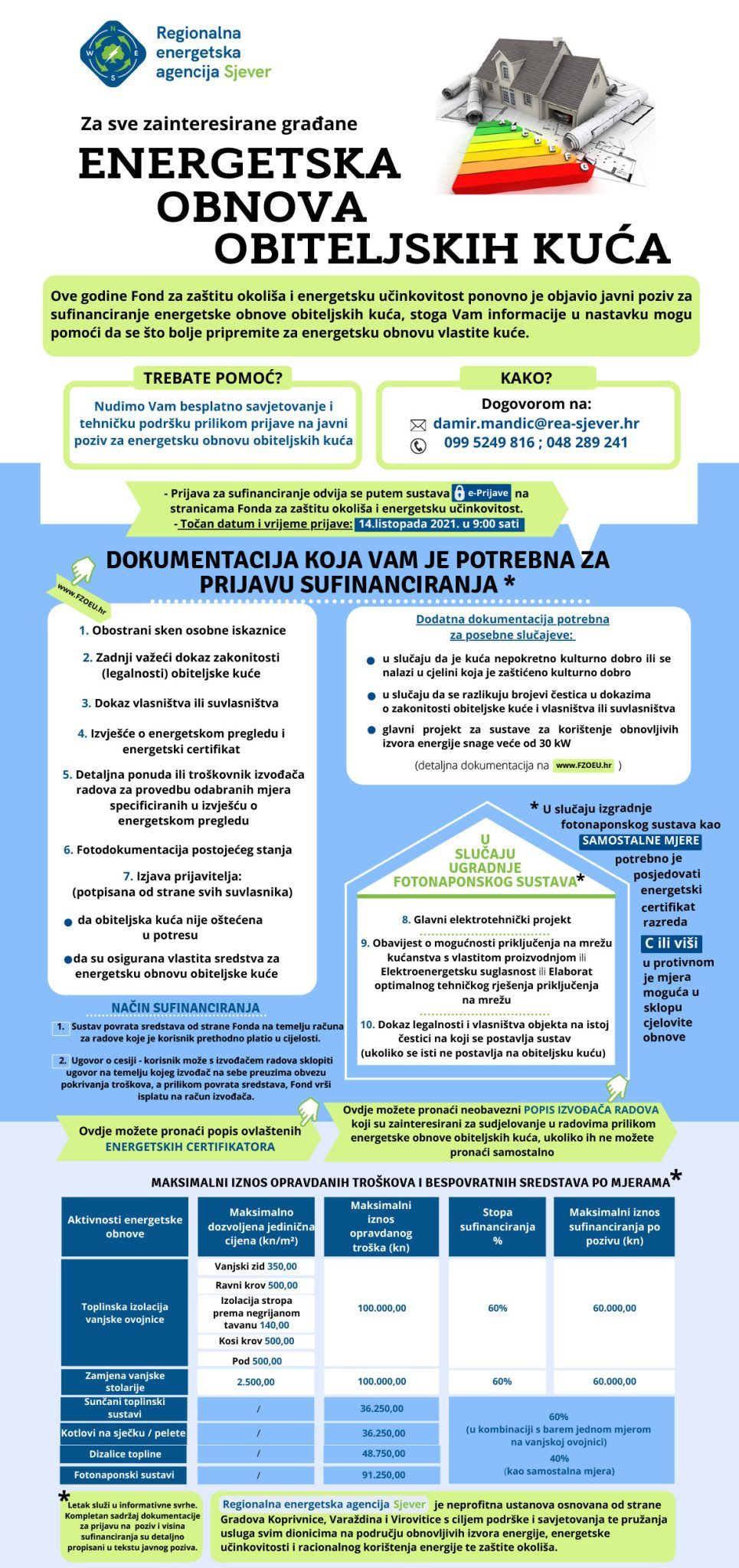 REA Sjever nudi pomoć građanima koji se žele prijaviti za energetsku obnovu obiteljskih kuća ...